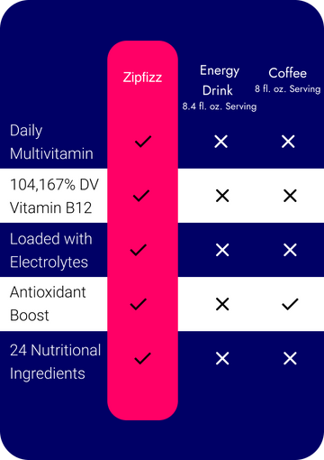 Zipfizz Vitamins - Energy - Hydration – Zipfizz Corp