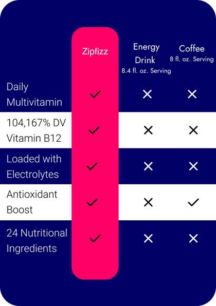 Zipfizz Vitamins - Energy - Hydration – Zipfizz Corp