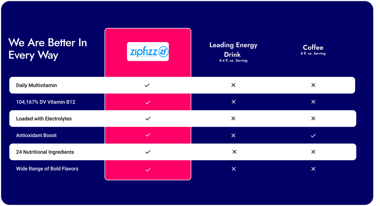 Zipfizz Vitamins - Energy - Hydration – Zipfizz Corp