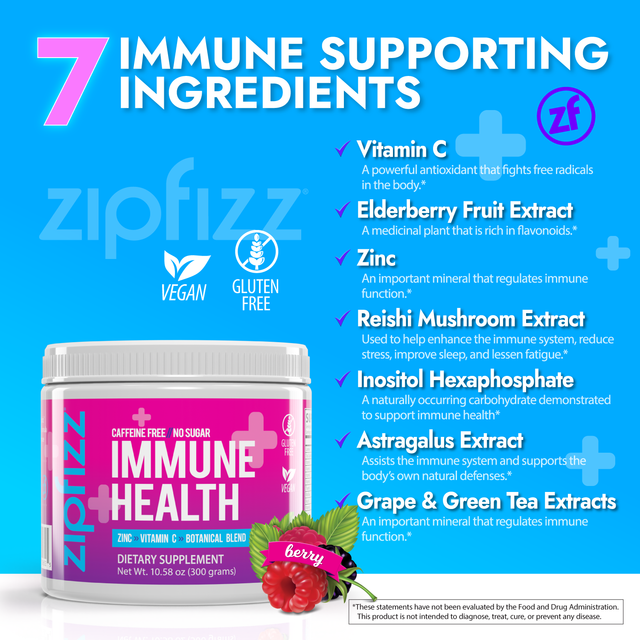 Immune Health – Zipfizz Corp